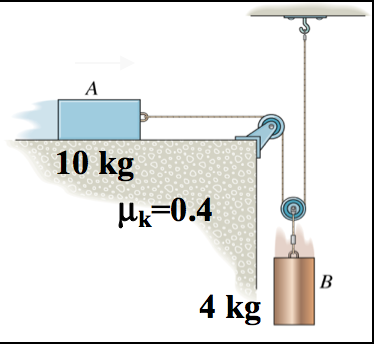 Solved If the cable has a tension of 3N, determine the | Chegg.com