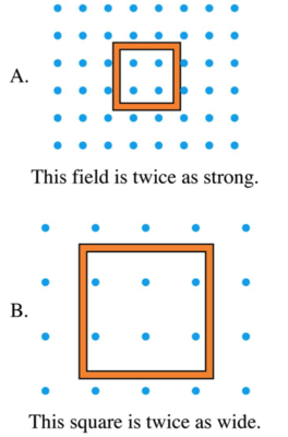 Solved PART A The metal loop is being pulled through a | Chegg.com