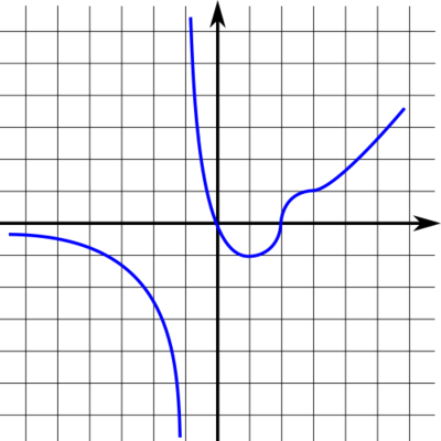 .Which of the following are true statements for | Chegg.com