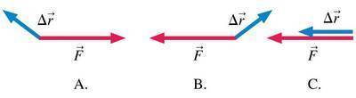 Solved A constant force F? F? pushes a particle through a | Chegg.com
